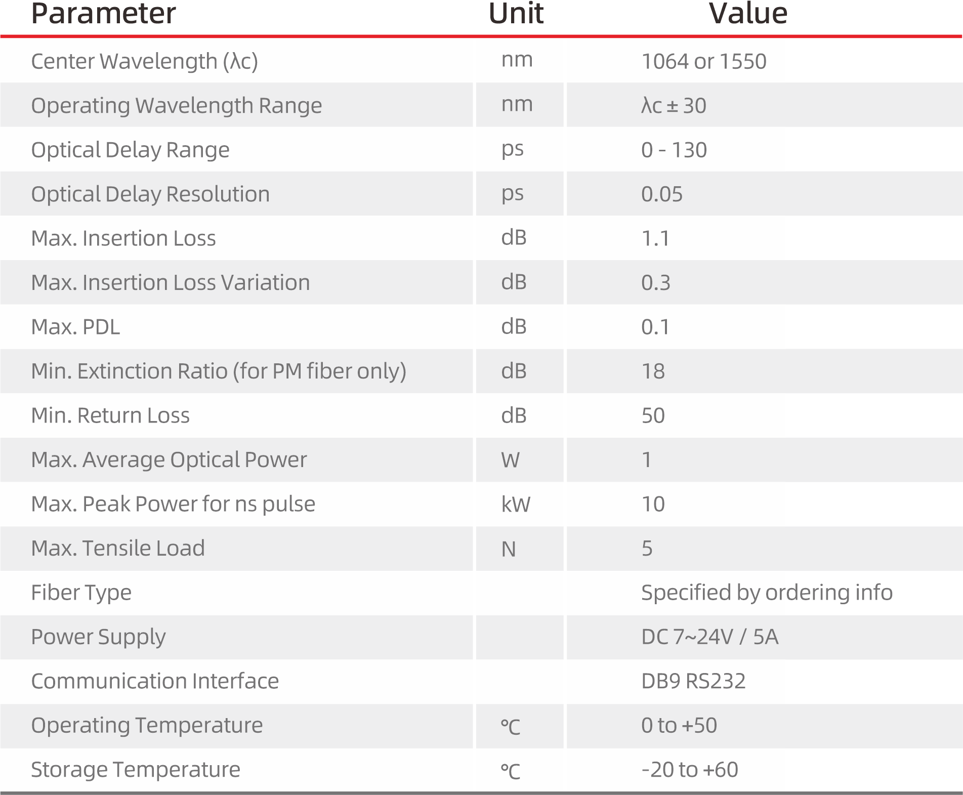 Motorized Variable Optical Delay Line